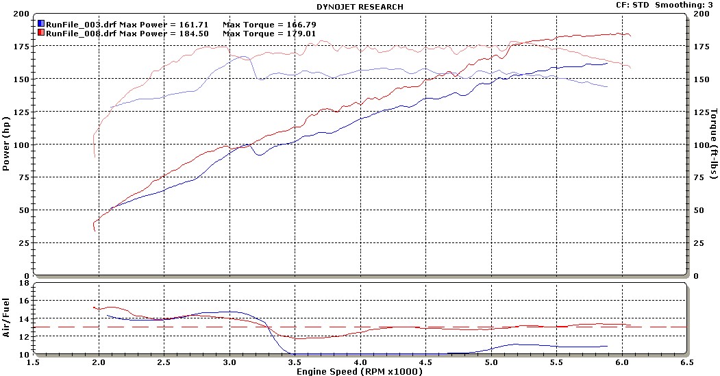 When is boost Made? | Mazdas247